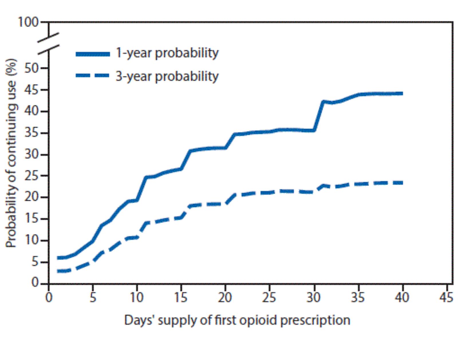 A Frightening Chart on Opioids - CHERISH